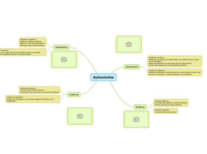 Automóviles - Mind Map